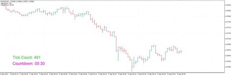 Download The Simple Tick Counter Trading Utility For Metatrader 5 In