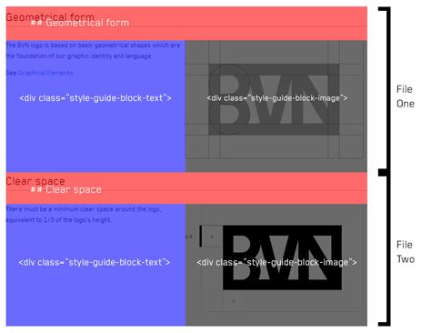 Github Bvn Architecturestyleguide