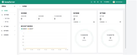 Docker Compose部署ldap 坚强的小蚂蚁 博客园