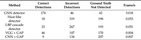 Table 1 From A Review Of Underwater Mine Detection And Classification