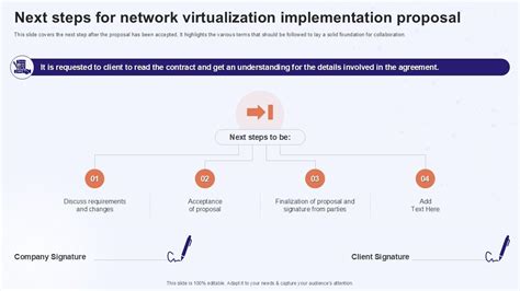 Next Steps For Network Virtualization Implementation Proposal Network Virtualization Ppt Example