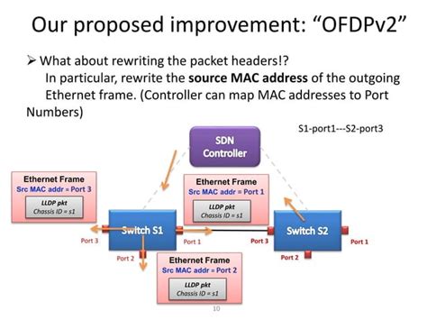 Efficient Topology Discovery In Software Defined Networks Ppt
