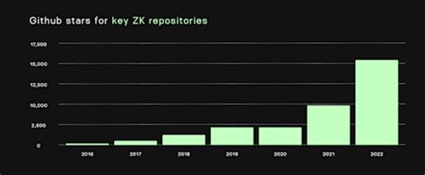 the aleo advantage evolving from zkevms to the zkvm blockchain