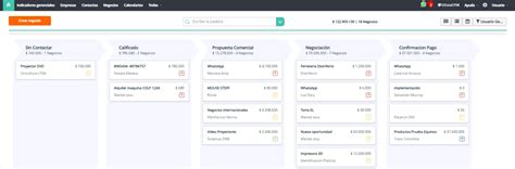 Modelo Canvas De Una Empresa Funcionalidades