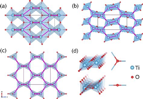 Polyhedral View Of Typical Tio 2 Polymorph In A Anatase B