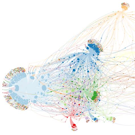 Github Graphistrypygraphistry Pygraphistry Is A Python Library To