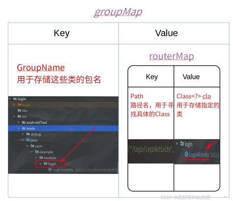 【android】arouter——强大的路由框架android Arouter Csdn博客