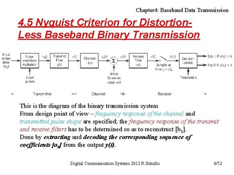 Chapter Baseband Data Transmission Chapter Baseband