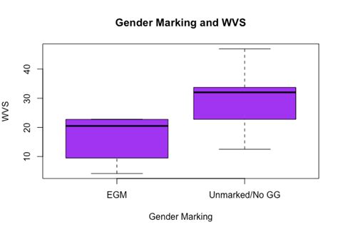 correlation bayesian inference with a binary and a continuous