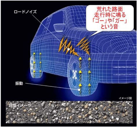 2024年最新版ミニバンの静かなタイヤおすすめランキング3選