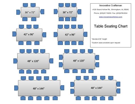 Table Sizes