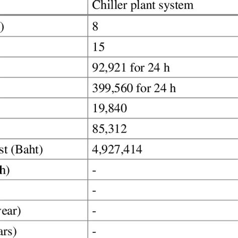 Flowchart Of The Methodology Download Scientific Diagram