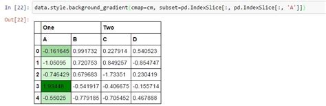 Python Pandas Style Object With Multi Index Stack Overflow