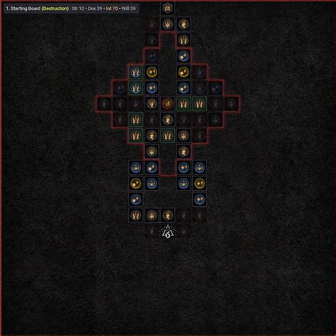 Chain Lightning Sorcerer Leveling Build Guide For Diablo 4 Season 5