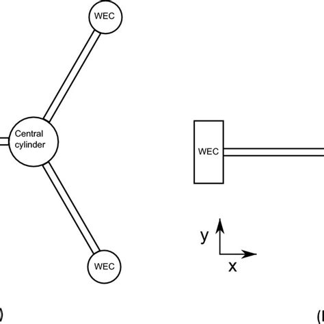 Layout Of The Wecs For The Cylindrical And Spherical Shape A And The