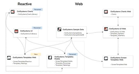 Embracing The Outsystems Ui Framework