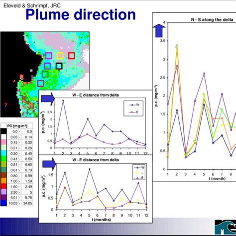Discharge Of Total Suspended Matter Tsm Versus Plume Size Download