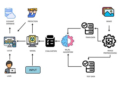 Github Aa Aa Intelligent Vehicle Damage Assessment Cost