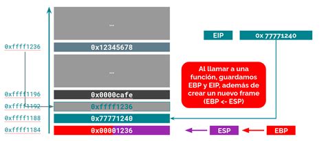 Buffer Overflow Taller De Hacking Competitivo