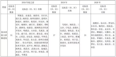消除大班额，全省各地请认准这张进度表学校