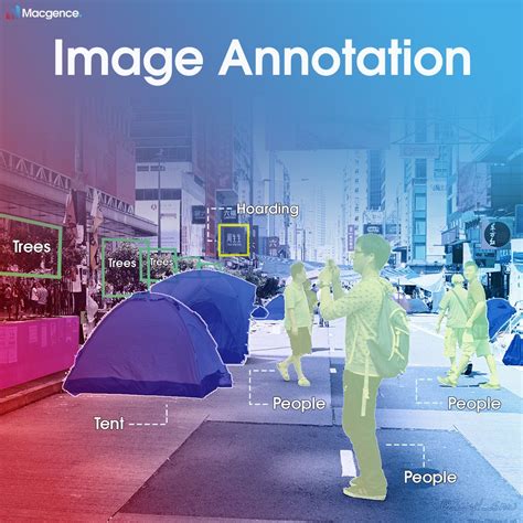 macgence on linkedin imageannotation machinelearning computervision