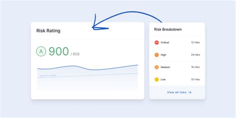 15 Kpis And Metrics To Measure The Success Of Your Tprm Program Upguard