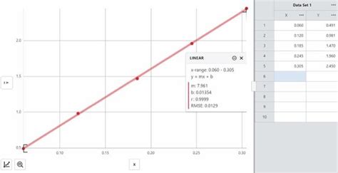 Solved Hookes Law Physics Exp Please Help Me With The