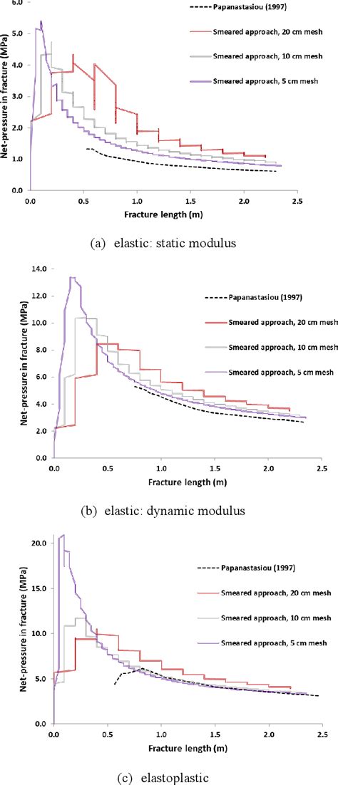 Figure 1 From Numerical Investigation Of The Hydraulic Fracturing