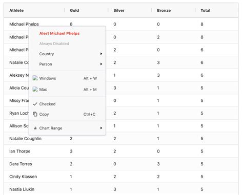 Angular Ag Grid Show Context Menu When I Hover The Cursor Over The
