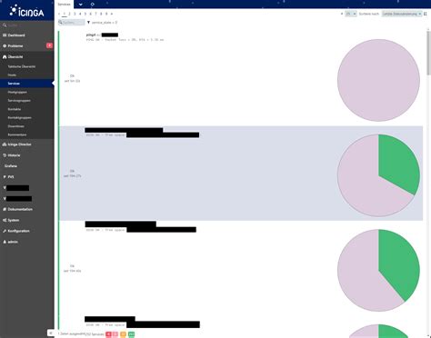 Big Pie Charts In Service Overview · Issue 4629 · Icingaicingaweb2 · Github