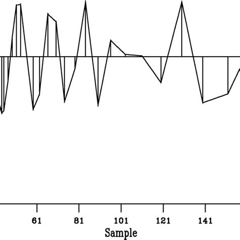Estimation Of A Continuous Function By The Model Space Regularization Download Scientific