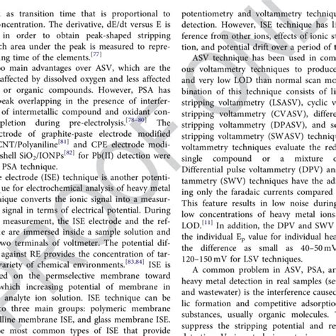 Schematic Of The Modification Technique For Disposable Download Scientific Diagram