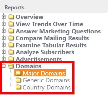 Domains Reports Higher Logic