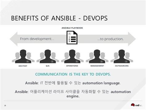 Ansible Introduction And Demo