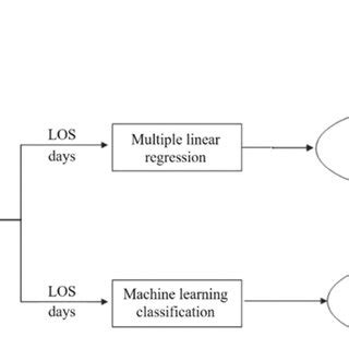 Scanner Plot Related For The Evaluation Of Cooks Distance Values Download Scientific Diagram