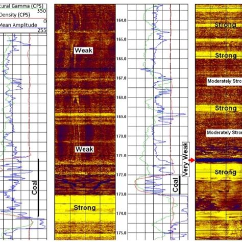 Pdf Applications Of Geophysical Logs To Coal Mining—some Illustrative