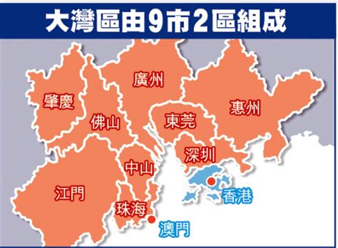 Mike哥讲堂 筆記 粵港澳大灣區建設
