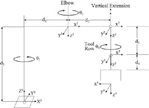figure 4 from modelling and control of a scara robot using quantitative