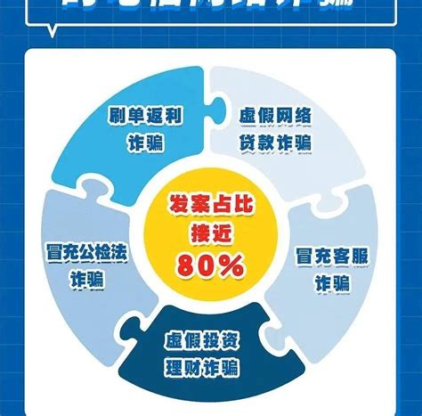 全民反诈｜一图教您识破五大最高发类型的电信网络诈骗！公安人民来源