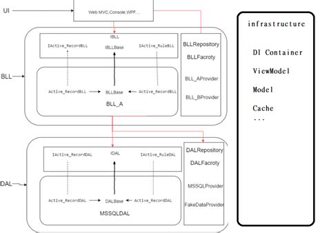 C Access The Entity Framework Model Classes In Api Controller