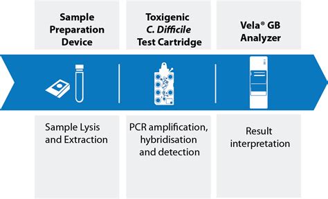 Product Details Page Vela Diagnostics