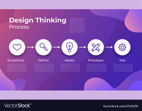 Design Thinking Process Royalty Free Vector Image