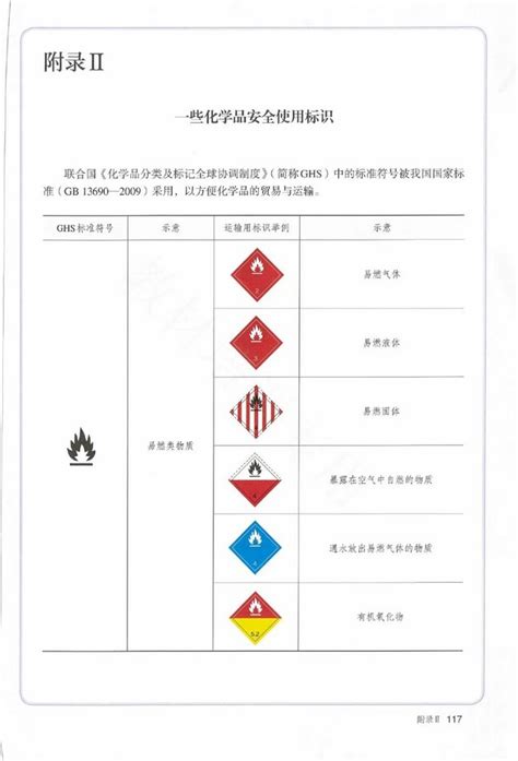 《附录》2019年审定人教版高中化学必修一中学课本网