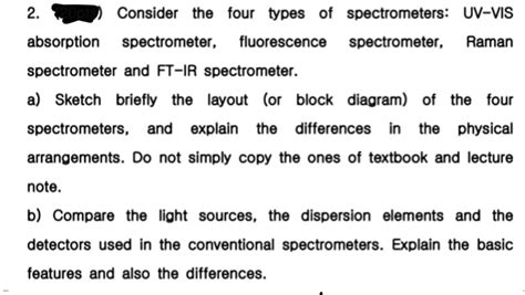 Solved Consider The Four Types Of Spectrometers Uv Vis 2 Absorption