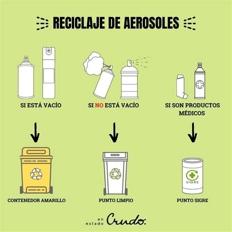 Reciclaje De Aerosoles Cómo Hacerlo Correctamente Reciclaje Contemar
