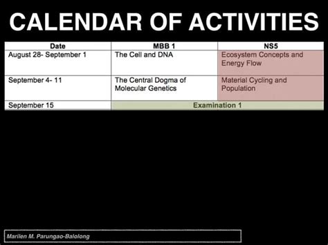 Ecology And Ecosystem Concepts Ppt