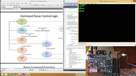 Vhdl Array Surf Vhdl