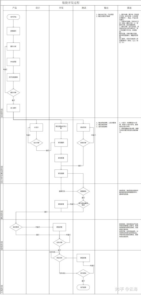 理解敏捷开发 知乎