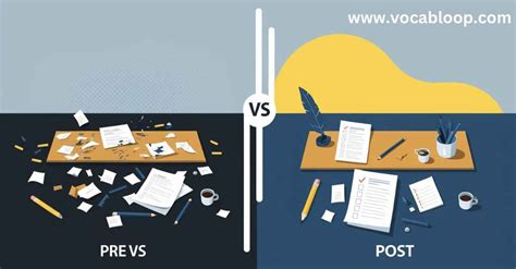 Pre Vs Post What Is The Difference And Which Prefixe To Use Vocab Loop