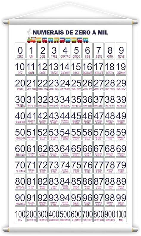 Kit Banners Alfabeto 4 Letras Vogais Numerais 80x50cm Experimente
